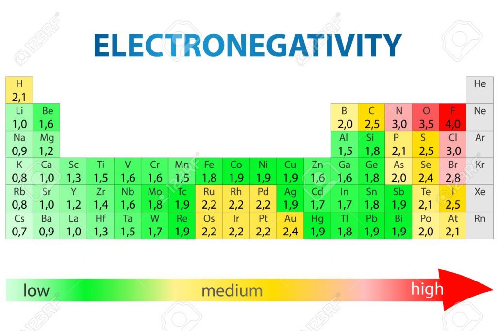 Free Printable Periodic Table of Elements [Download}* | Organic Articles