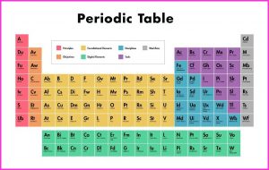 Periodic Table of Elements [Download Free Printable P Table]