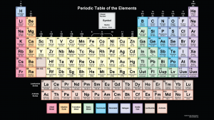 Periodic Table of Elements [Download Free Printable P Table]