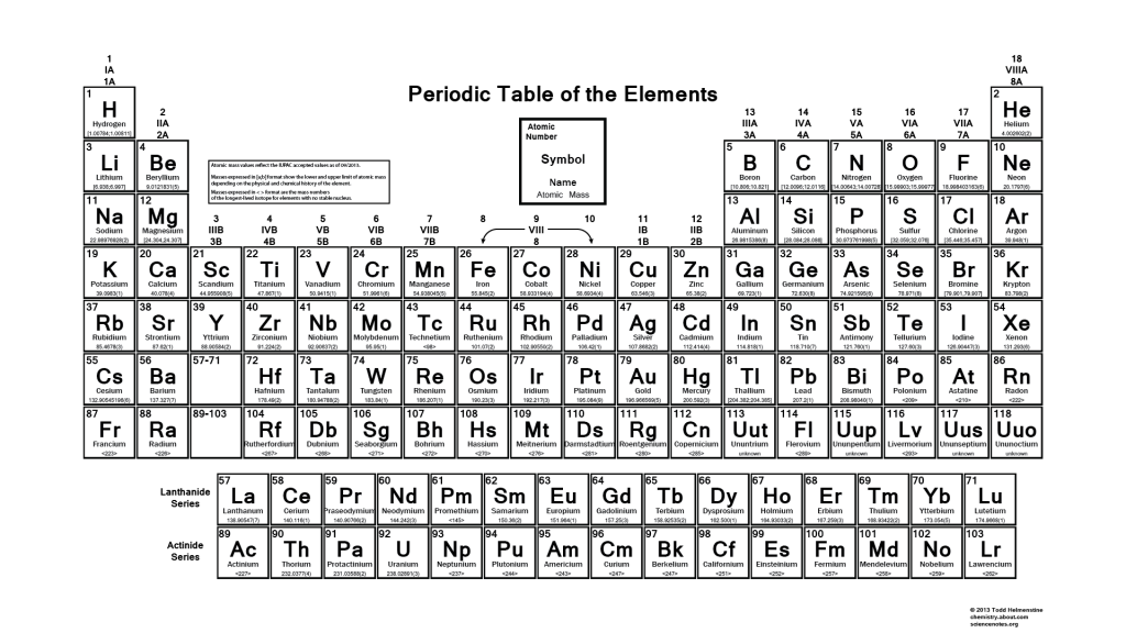 Periodic Table of Elements [Download Free Printable P Table]