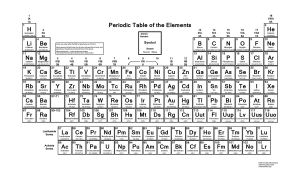 Periodic Table of Elements [Download Free Printable P Table]