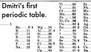 How Did Arrange The Modern Periodic Table of Mendeleev