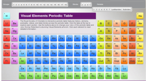 Dynamic Periodic Table With Element Archives - Dynamic Periodic Table ...