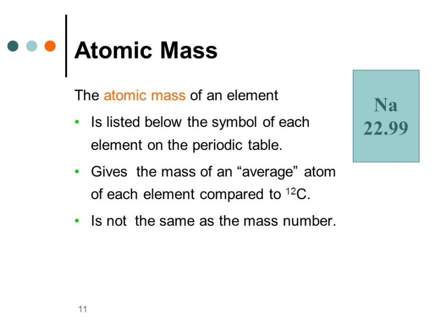 Periodic Table Element With Atomic Mass And Atomic Number