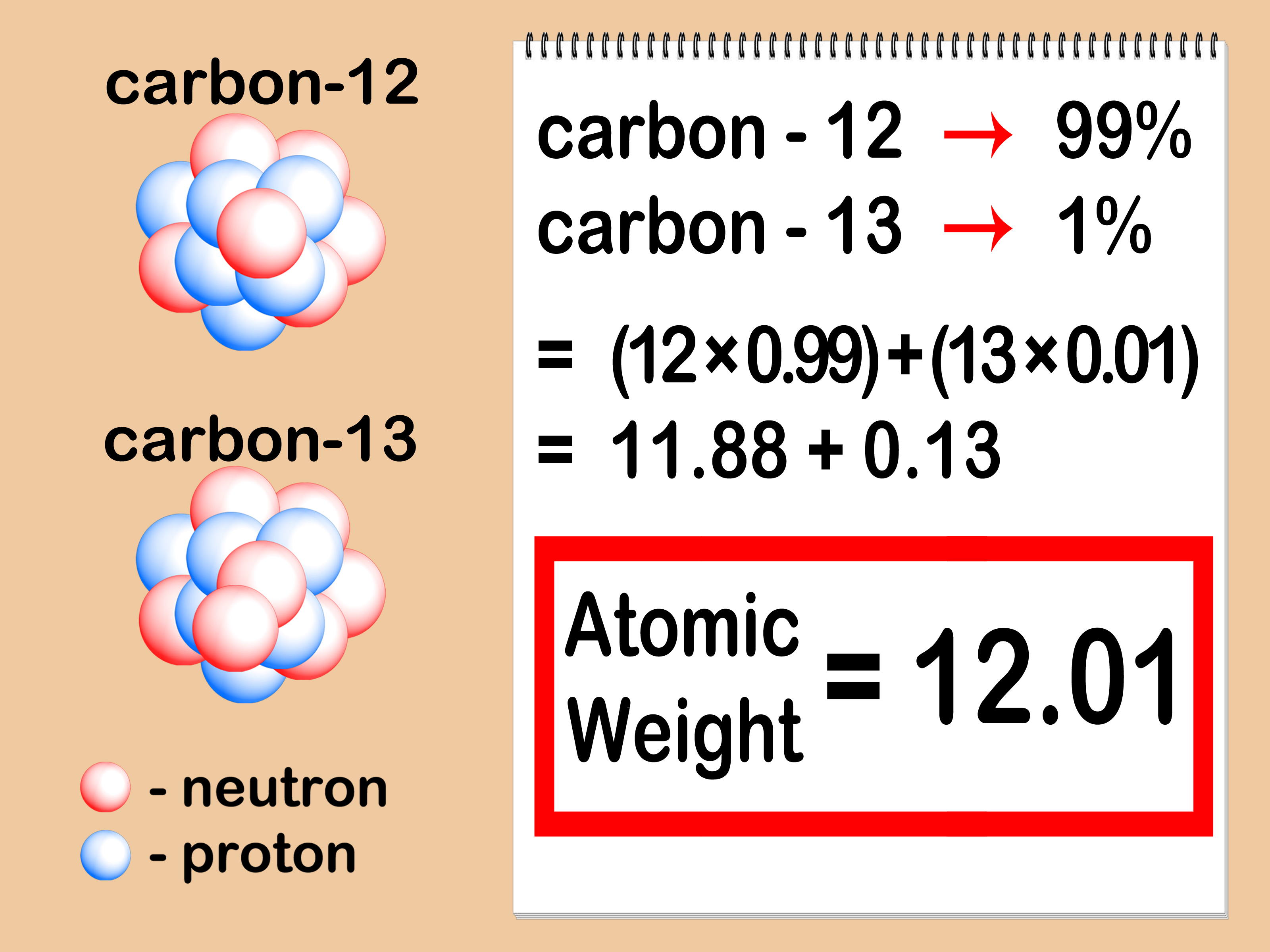 How To Calculate Atomic Mass Of Isotopes Archives Dynamic Periodic