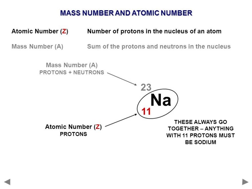 mass number of a sodium atom Archives - Dynamic Periodic Table of ...