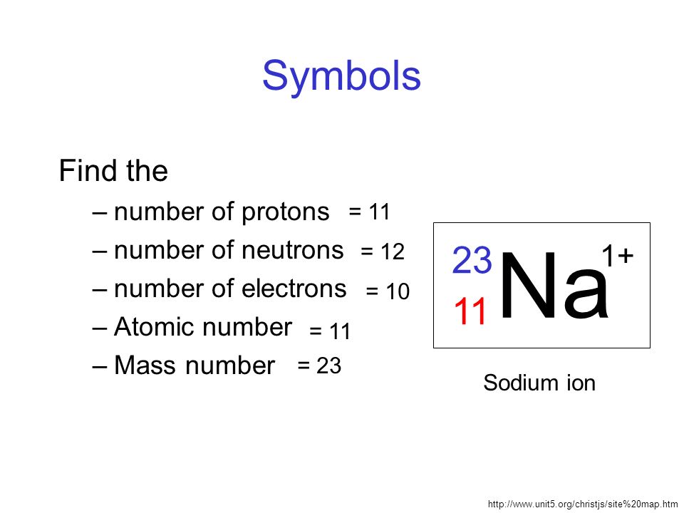 What Is Sodium Mass Number And Atomic Number 