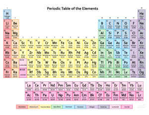 Periodic Table of Elements with Electron Configuration