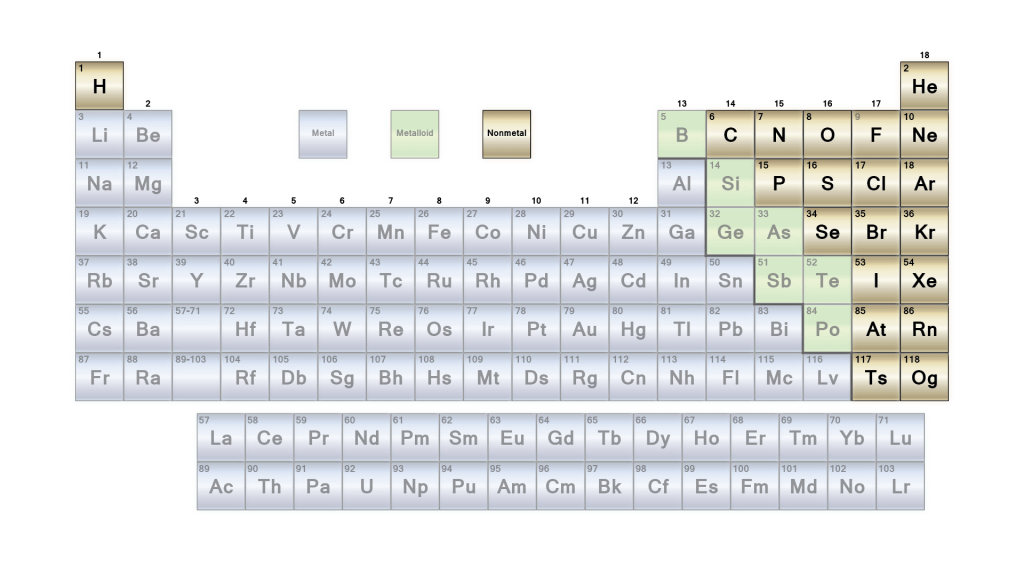 ️List of Non Metals with Symbols and Their Uses in Periodic Table ️