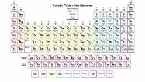Labeled Periodic Table of Elements with Name