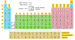 ️ IUPAC Periodic Table of Elements with Name ️