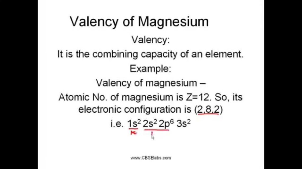 Valency For All the Elements In Periodic Table