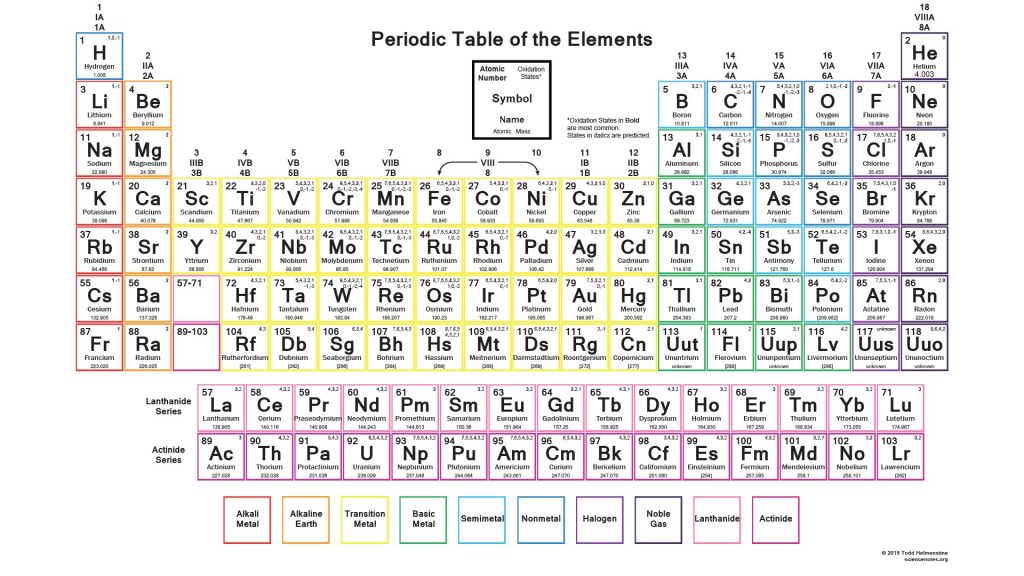 printable periodic table Archives - Dynamic Periodic Table of Elements ...