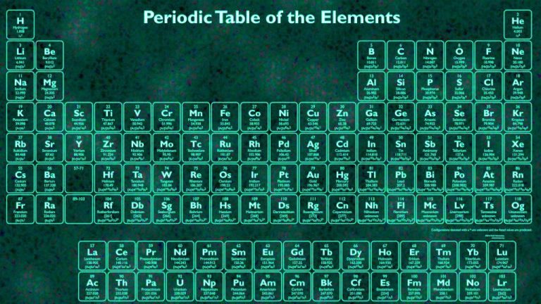Elements With Names and Symbols of Periodic Table