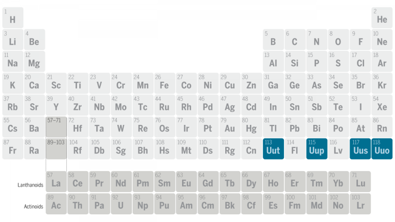 Modern Periodic Table of Elements with Names and Symbols