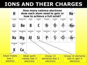 How Many Valence Electron Configuration For Lead (Pb)