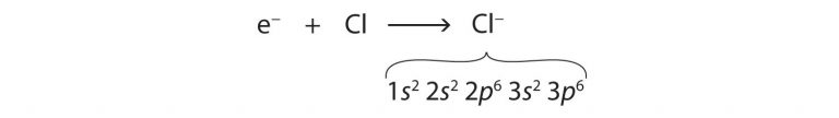 Chlorine Electron Configuration (Cl) with Orbital Diagram