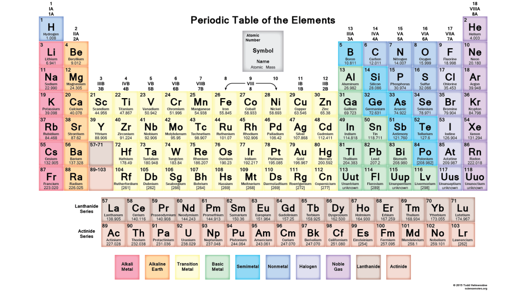 Free Printable Periodic Table of Elements PDF 2020 Edition
