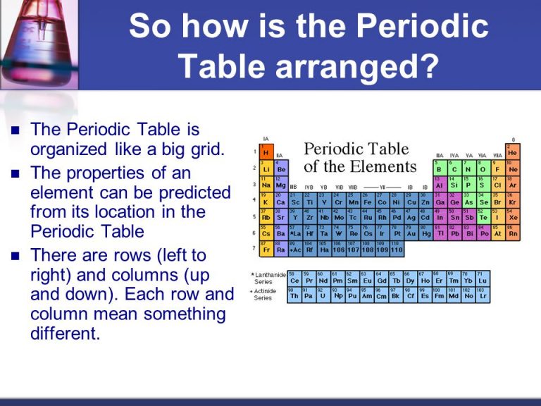 Periodic Table Arranged - By atomic number, groups,