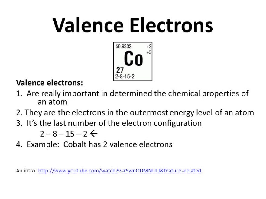 Cobalt Electron Configuration (Co) with Orbital Diagram