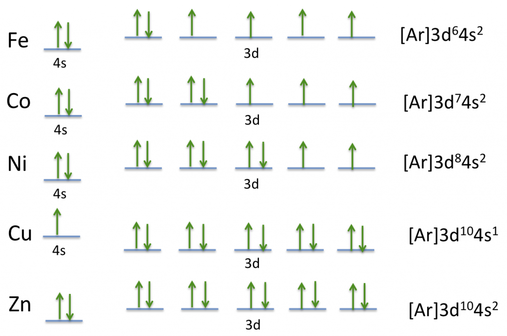 Cobalt Electron Configuration (Co) with Orbital Diagram