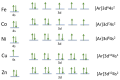 Cobalt Electron Configuration (Co) with Orbital Diagram