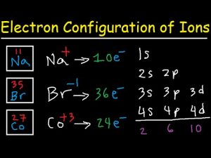 How Do You Find Electron Configuration For Sodium (Na)