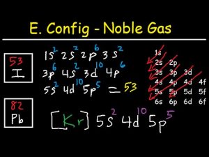 Iodine Electron Configuration (I) with Orbital Diagram