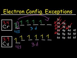 Copper Electron Configuration (Cu) with Orbital Diagram