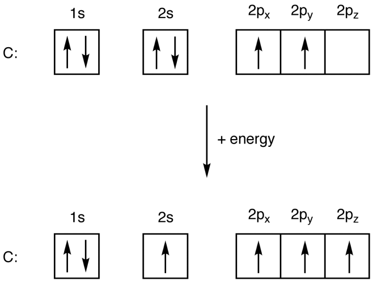 Oxygen Electron Configuration (O) with Orbital Diagram