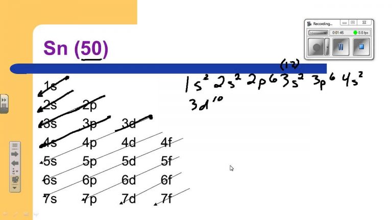 Tin Electron Configuration (Sn) with Orbital Diagram
