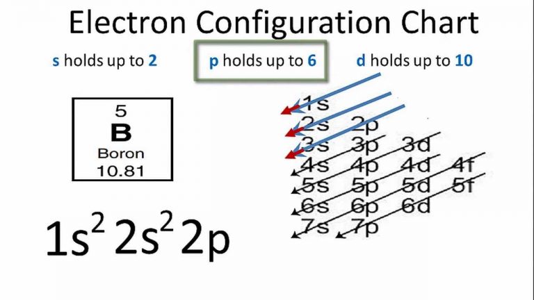 How To Find The Boron Electron Configuration (B)