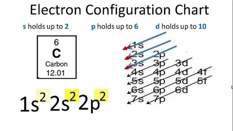 How to Resolve The Valency of Carbon Electronic Configuration