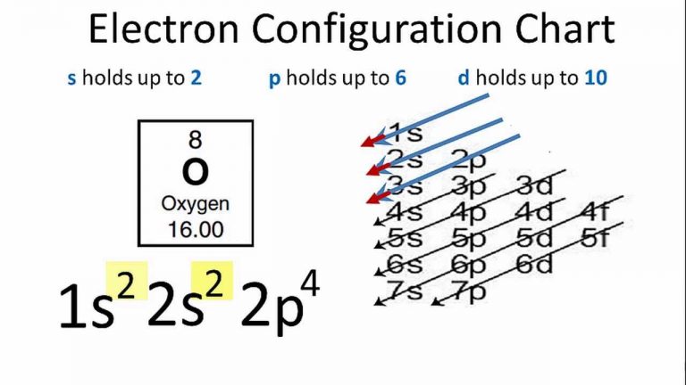 Ground State Electron Configuration For Oxygen Archives Dynamic 