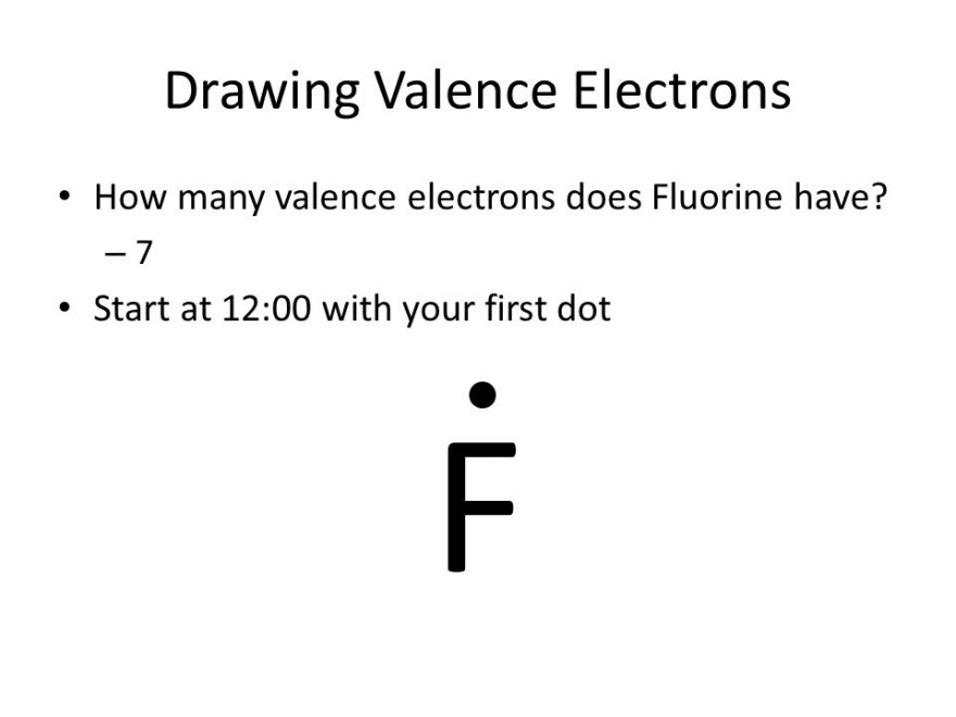 Fluorine Electron Configuration (F) with Orbital Diagram