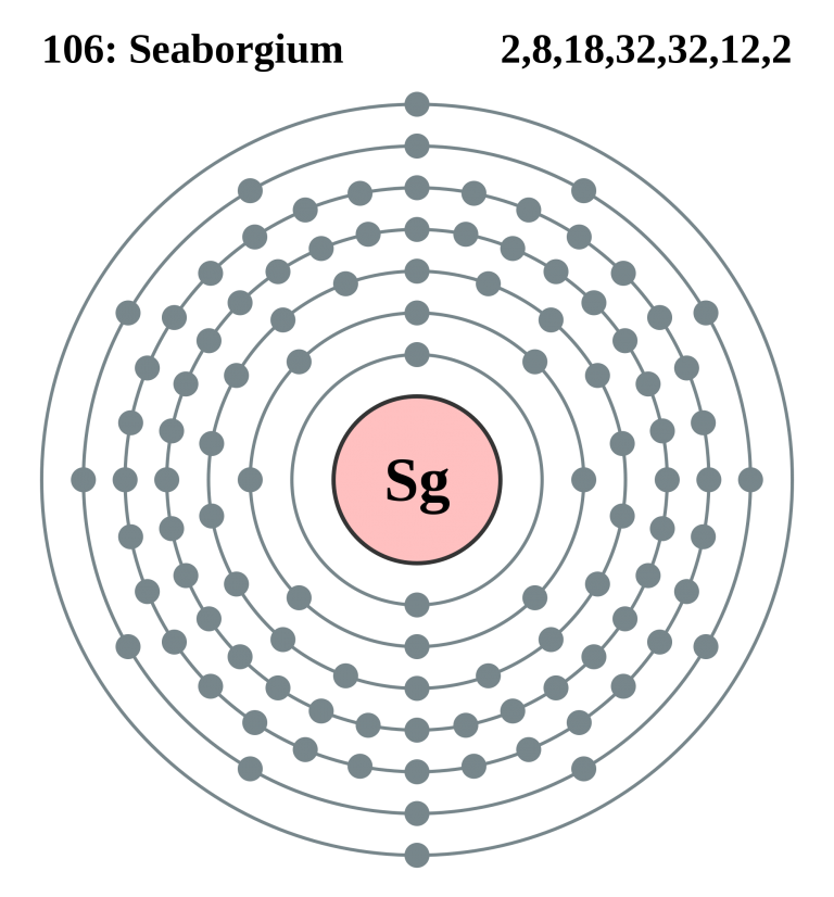 Where To Find A Electron Configuration For Seaborgium (Sg)