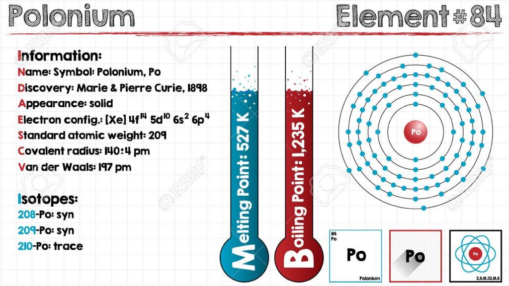 Where To Find A Electron Configuration For Polonium (Po)