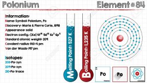 Where To Find A Electron Configuration For Polonium (Po)