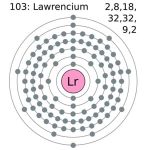 How To Find The Electron Configuration For Lawrencium (Lr)