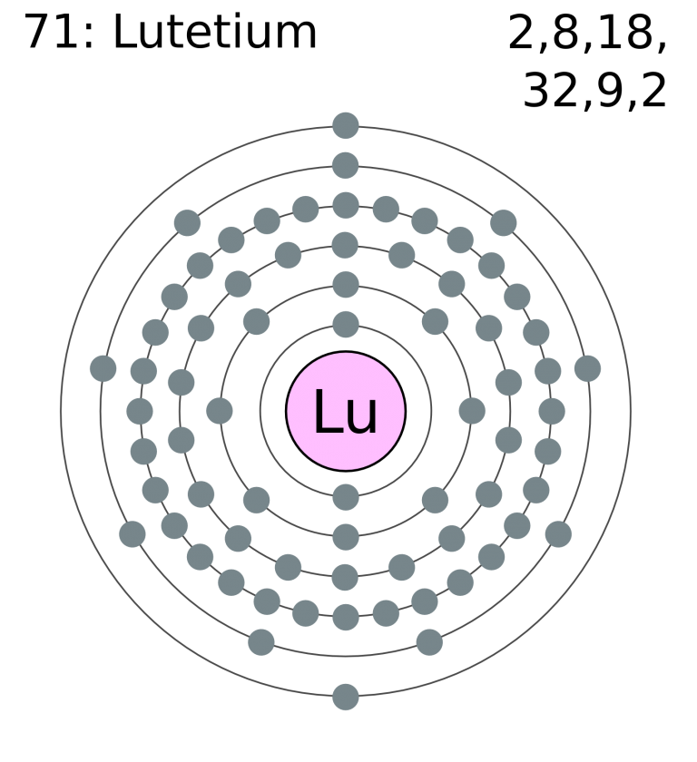 How To Find The Electron Configuration For Lutetium (Lu)