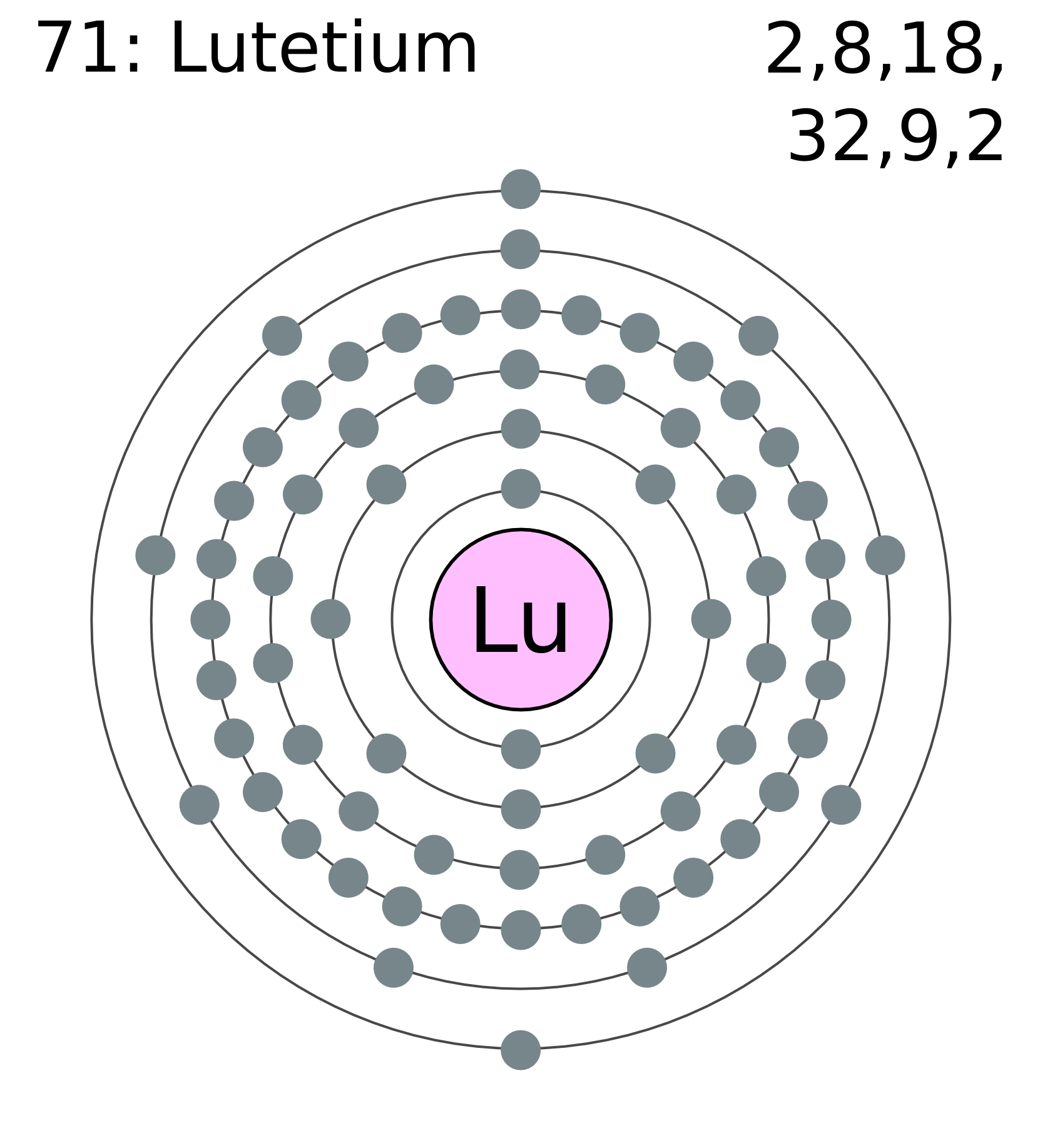 How To Find The Electron Configuration For Lutetium (Lu)