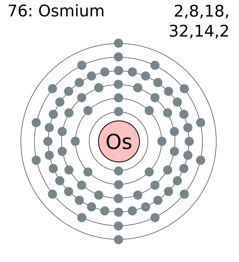 How To Find The Electron Configuration For Osmium (Os)