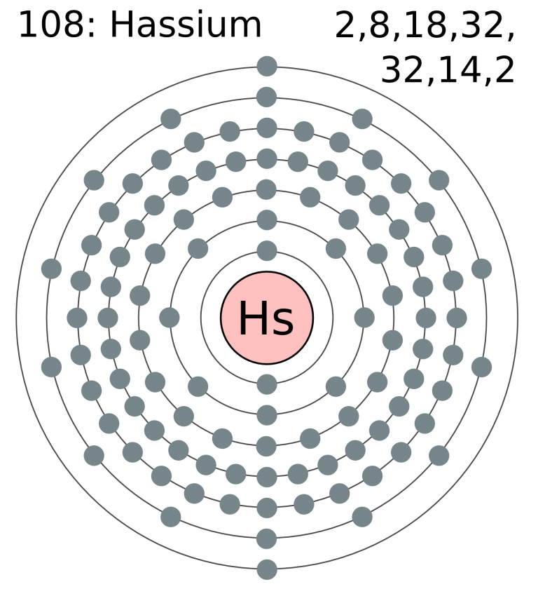 Periodic Table Elements of Electron Configuration For Hassium (Hs)