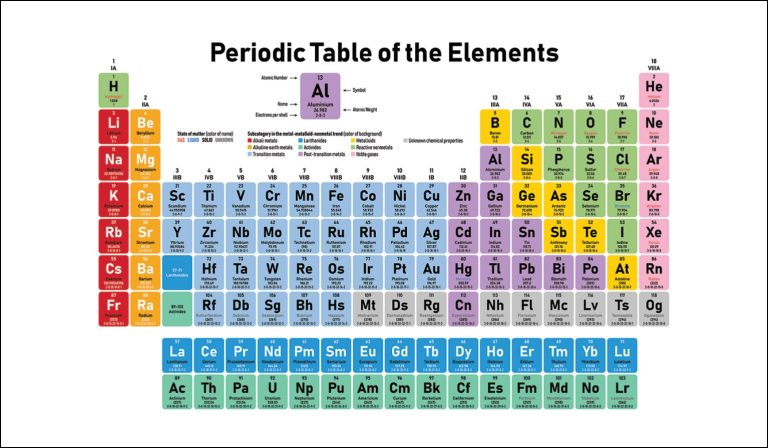 How To Understand Periodic Table Easily Step By Step how-to-understand-periodic-table-easily-step-by-step