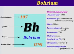 Periodic Table of Elements of Electron Configuration For Bohrium (Bh)