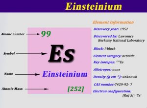 How To Find The Electron Configuration For Einsteinium (Es)