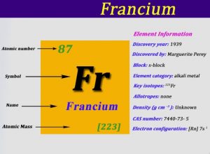 Where To Find The Electron Configuration For Francium (Fr)