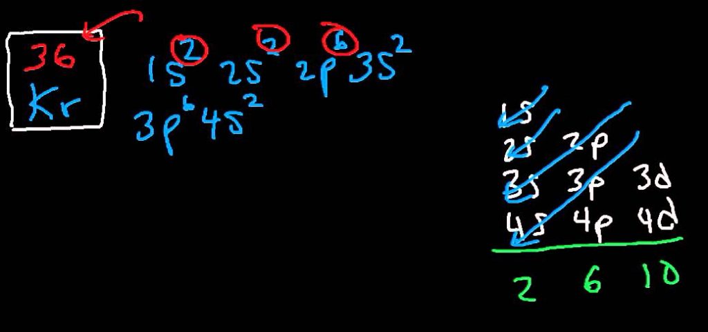 Electron Configuration For Krypton Archives - Dynamic Periodic Table of ...
