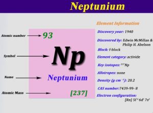 Neptunium Electron Configuration (Np) with Orbital Diagram