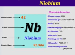 Niobium Electron Configuration (Nb) with Orbital Diagram